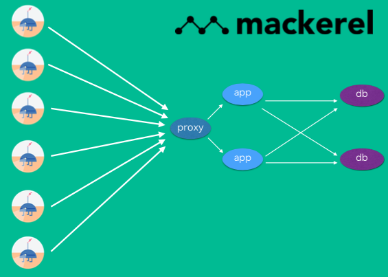 mackerel-agent 徹底解説